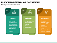 Upstream Midstream and Downstream PowerPoint and Google Slides Template