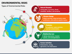 Environmental Risks PowerPoint and Google Slides Template - PPT Slides