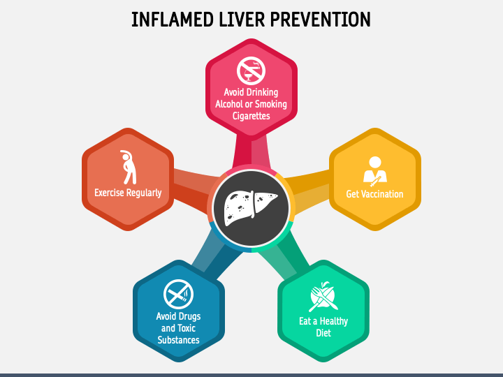 Inflamed Liver PowerPoint and Google Slides Template - PPT Slides