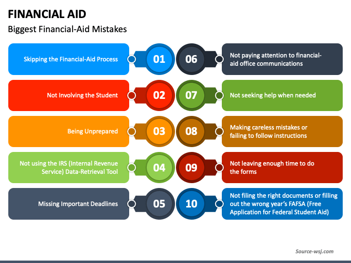 Financial Aid PowerPoint and Google Slides Template - PPT Slides