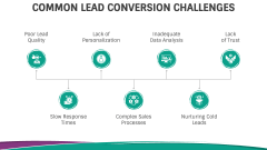 Lead Conversion PowerPoint and Google Slides Template - PPT Slides