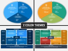 Data Operating Model PowerPoint and Google Slides Template - PPT Slides