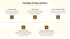 Secularism PowerPoint and Google Slides Template - PPT Slides