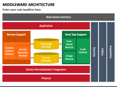 Middleware Architecture PowerPoint and Google Slides Template - PPT Slides