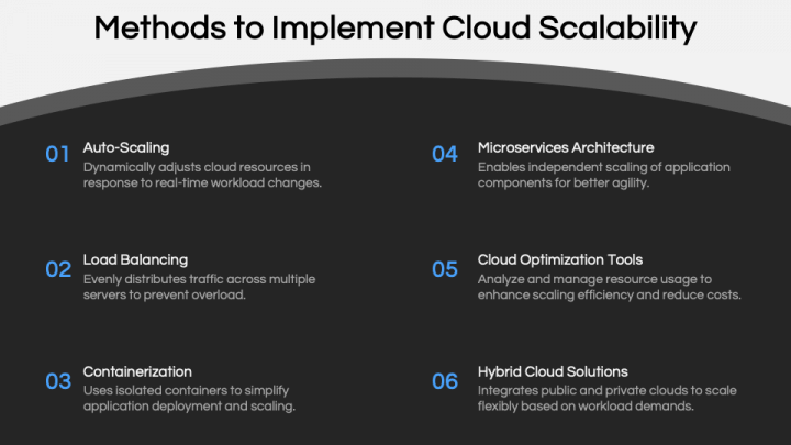 Cloud Scalability PowerPoint and Google Slides Template - PPT Slides