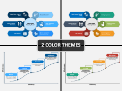 Open Digital Maturity Model PowerPoint and Google Slides Template - PPT ...