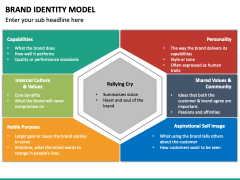 Brand Identity Model PowerPoint Template - PPT Slides