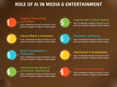 AI in Media and Entertainment PowerPoint and Google Slides Template ...