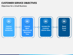 Customer Service Objectives PowerPoint and Google Slides Template - PPT ...