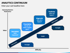 Analytics Continuum PowerPoint and Google Slides Template - PPT Slides