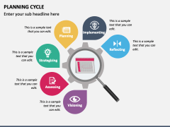 Planning Cycle PowerPoint and Google Slides Template - PPT Slides