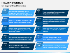 Fraud Prevention PowerPoint and Google Slides Template - PPT Slides