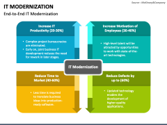 IT Modernization PowerPoint and Google Slides Template - PPT Slides
