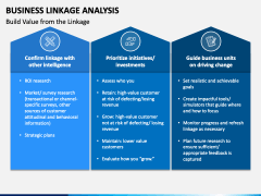 Business Linkage Analysis PowerPoint and Google Slides Template - PPT ...