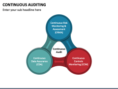 Continuous Auditing PowerPoint and Google Slides Template - PPT Slides