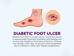 Diabetic Foot Ulcer PowerPoint and Google Slides Template - PPT Slides