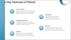 Managed Software as a Service PowerPoint and Google Slides Template ...