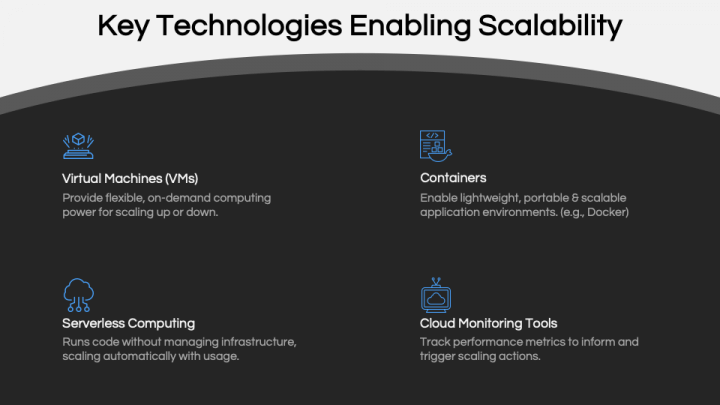 Cloud Scalability PowerPoint and Google Slides Template - PPT Slides