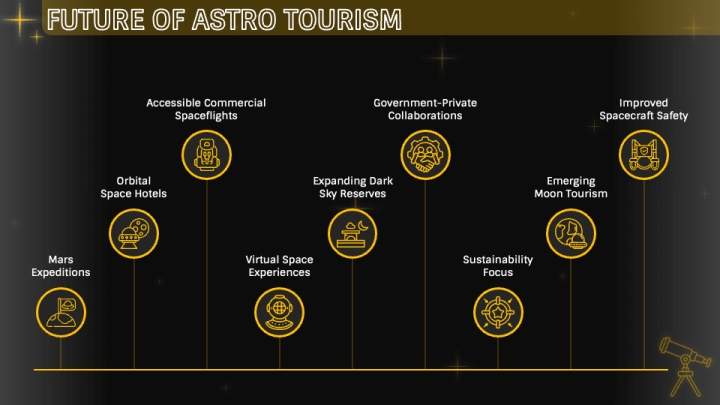 Astro Tourism PowerPoint and Google Slides Template - PPT Slides