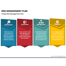 Risk Management Templates for PowerPoint and Google Slides | SketchBubble