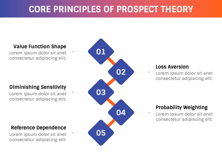 Prospect Theory PowerPoint and Google Slides Template - PPT Slides