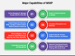 MSSP PowerPoint and Google Slides Template - PPT Slides