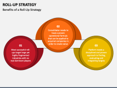 Roll-Up Strategy PowerPoint and Google Slides Template - PPT Slides