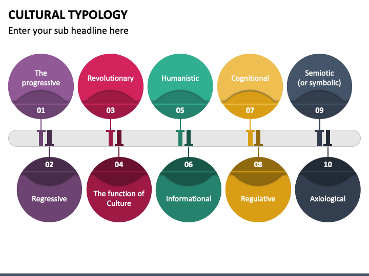 Cultural Typology PowerPoint and Google Slides Template - PPT Slides