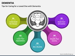 Dementia PowerPoint and Google Slides Template - PPT Slides