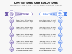 Limitations and Solutions PowerPoint and Google Slides Template