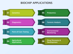 Biochips PowerPoint and Google Slides Template - PPT Slides