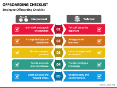 Offboarding Checklist PowerPoint and Google Slides Template - PPT Slides