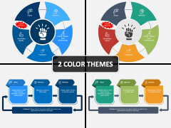 Model of Motivation PowerPoint and Google Slides Template - PPT Slides