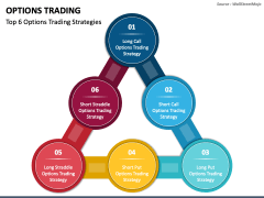 Options Trading PowerPoint and Google Slides Template - PPT Slides