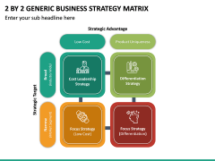 2 By 2 Generic Business Strategy Matrix PowerPoint Template - PPT Slides