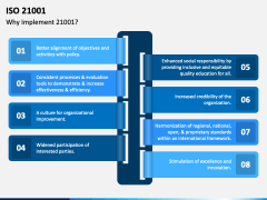 ISO 21001 PowerPoint and Google Slides Template - PPT Slides
