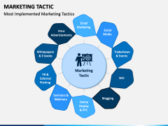 Marketing Tactic PowerPoint and Google Slides Template - PPT Slides
