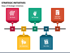 Strategic Initiatives PowerPoint and Google Slides Template - PPT Slides