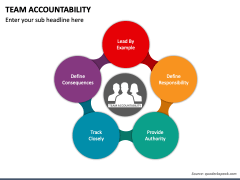 Team Accountability PowerPoint and Google Slides Template - PPT Slides