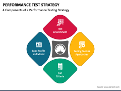 Performance Test Strategy PowerPoint and Google Slides Template - PPT ...