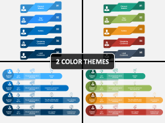 Types of Customers PowerPoint and Google Slides Template - PPT Slides