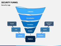 Security Funnel PowerPoint and Google Slides Template - PPT Slides