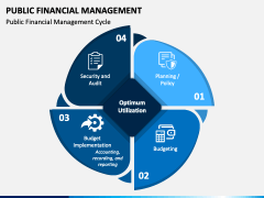Public Financial Management PowerPoint and Google Slides Template - PPT ...