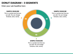 Donut Diagram - 3 Segments PowerPoint Template - PPT Slides