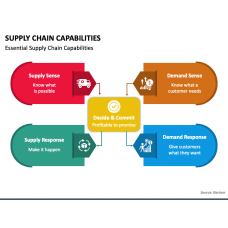 Page 15 - Industry Templates for PowerPoint and Google Slides ...
