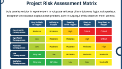 Project Risk Assessment PowerPoint and Google Slides Template - PPT Slides
