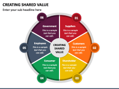 Creating Shared Value PowerPoint and Google Slides Template - PPT Slides