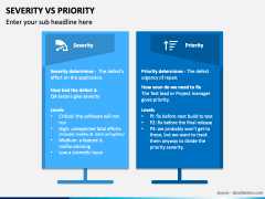 Severity Vs Priority PowerPoint and Google Slides Template - PPT Slides