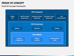 Proof of Concept PowerPoint and Google Slides Template - PPT Slides