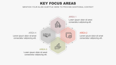 Free - Key Focus Areas PowerPoint and Google Slides Template - PPT Slides